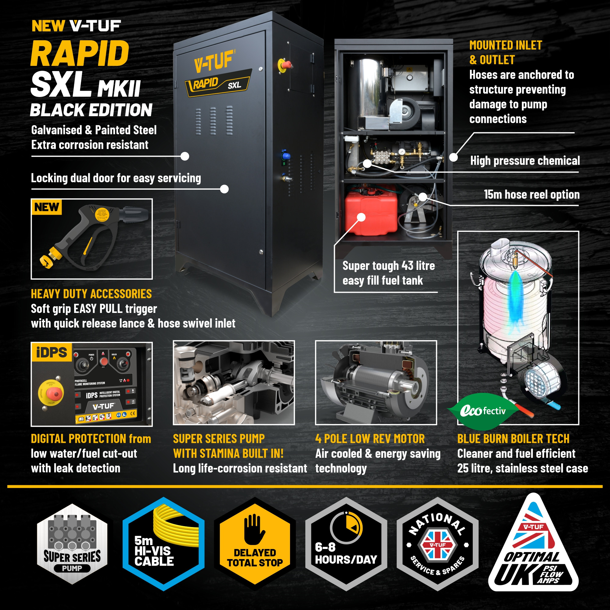 V-TUF.co.uk - V-TUF RAPID SXL BE- 415V - 15 l/min 200 BAR STATIC HOT ...